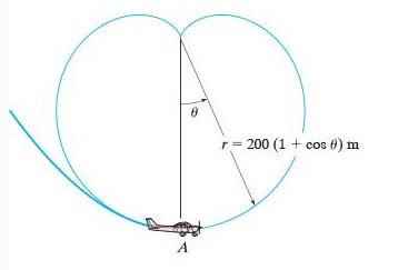 The pilot of the airplane executes a vertical loop which in part ...