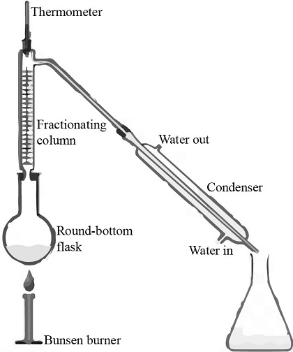 If heat is supplied to the still pot too rapidly, the ability to ...