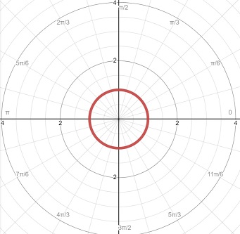 Consider the function given by f (theta) = sin^2 (theta + pi / 4) + sin ...