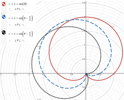 How are the graphs of r = 1 + sin(θ - π/6) and r = 1 + sin(θ - π/3 ...