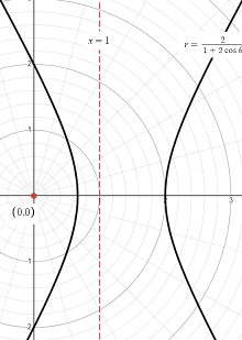 Find a polar equation of the conic with its focus at the pole. Conic ...