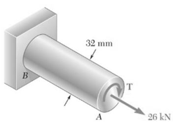 The cast-aluminum rod shown is made of an alloy for which sigma_UT=60 ...