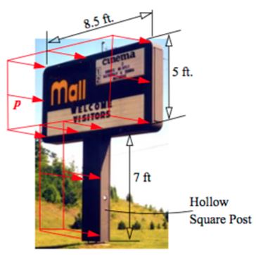The wind pressure on a signpost is approximated as a uniform pressure ...