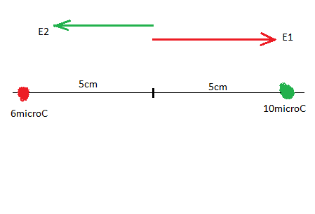 1. Two charges of 6 micro coulombs and 10 micro coulombs are 10 cm ...