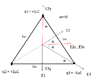 3 point charges q1 = +2 mC, q2 = +2 mC and q3 = -3 mC are placed in ...