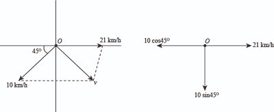 A boat is heading due east at 21 km/h (relative to the water). The ...