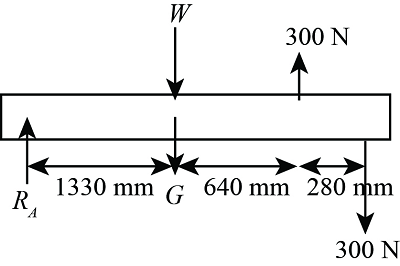The pin A, which connects the 190-kg steel beam with center of gravity ...