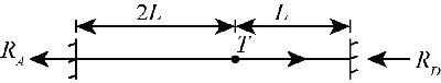 Figure shows a uniform solid cylindrical shaft ABCD of length 3L and ...