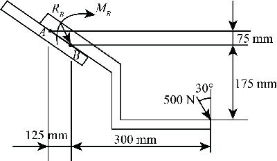 A 500-N force is applied to a bent plate as shown. Determine an ...