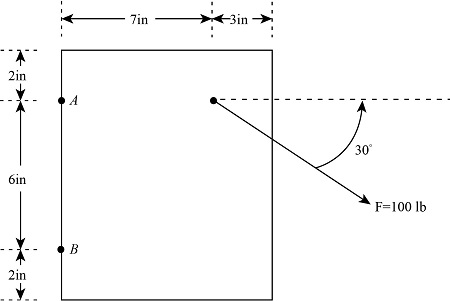 Replace the force as shown above in the figure with an equivalent force ...