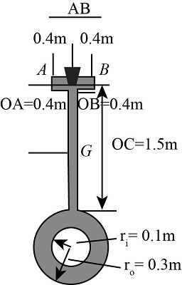 The pendulum consists of two slender rods, AB and 0C which have a mass ...