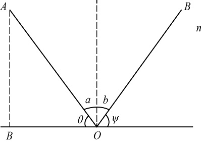 Experience tells us that light travels in a straight line at a constant ...