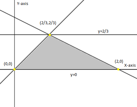 5. Consider the coordinate transformation: x = x(u, v) = u + 2v/3, y ...