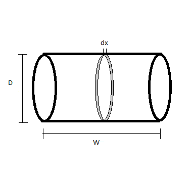 Why is the surface area equal to circumference times width? | Homework ...