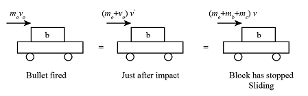 A 30 g bullet is fired with a velocity of 480 m/s into block A, which ...