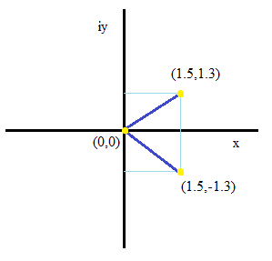 Find the roots for and graph including the complex plane both branches ...