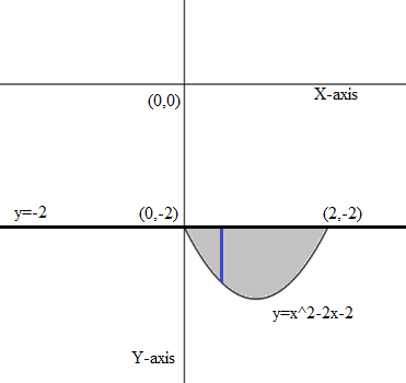 Calculate \int_C \vec F\cdot d \vec r where C is the path of the ...