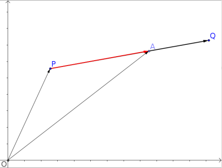Find a vector equation and parametric equations for the line segment ...