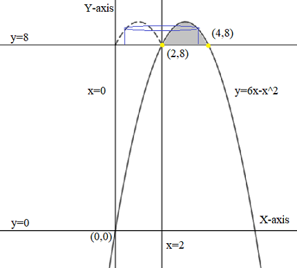 Use the method of cylindrical shells to find the volume v generated by ...