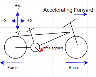 What is the direction in which friction acts in case of accelerating by ...