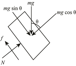 The 1.5 -Mg car travels over the hill having the shape of a parabola ...
