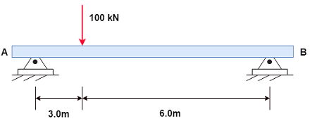 Determine the equations for the elastic curve in the beam in the figure ...