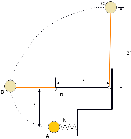 The pendulum bob of mass m is projected from rest at A by the spring ...