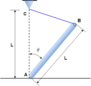nd A of a slender, uniform rod with length L and weight W bears on a ...