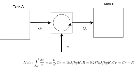 Consider two rigid containers each of volume 1 m 3 m3 containing air at ...