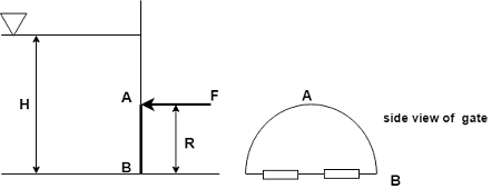 A semi-circular plate gate is hinged along B and held by horizontal ...