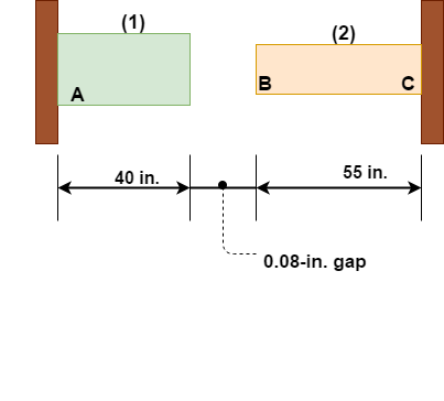 At a temperature of 40 ? F 40?F , a 0.08-in gap exists between the ends ...