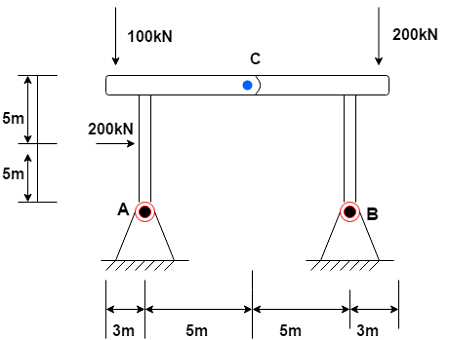 Determine the forces acting on each member of the frame shown ...