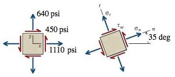 The stresses shown act at a point on the free surface of a stressed ...