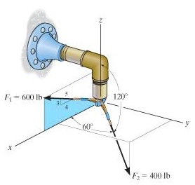 Determine the magnitude of the resultant force acting on the pipe ...