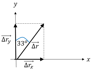 Determine the x and y components of the following three vectors in the ...