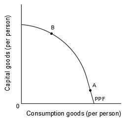 Two countries, Alpha and Beta, have identical production possibilities ...