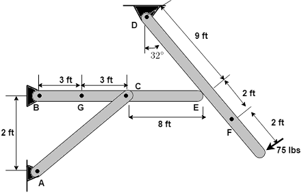 Determine the resultant internal loads acting on the cross section of ...