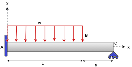 For the beam shown below, determine the reactions at points A and C ...