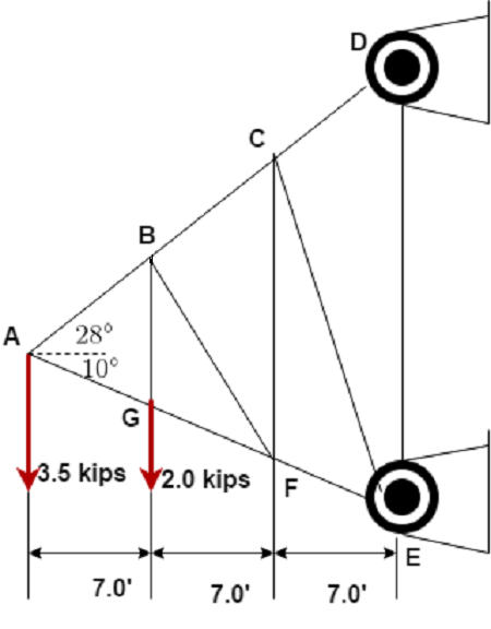 1). Determine the force in member BF. The force is positive if in ...