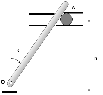 The 0.50 kg particle is confined to move along the smooth horizontal ...