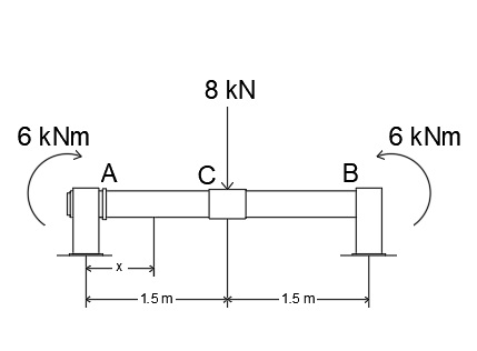 The solid circular shaft shown in the figure has a diameter of 98 mm ...