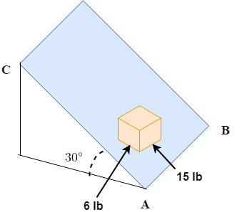 The small 18 lb block is placed on the inclined plane and subjected to ...