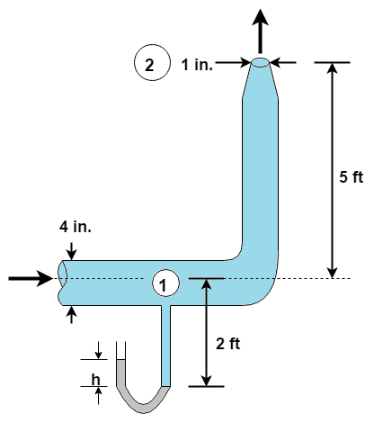 Referring to the diagram, water ( ? = 62.4 l b m / f t 3 ?=62.4lbm/ft3 ...
