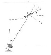 During a portion of a vertical loop, an airplane flies in an arc of ...
