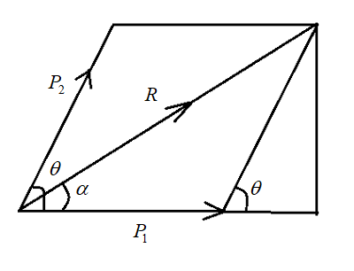 Differentiate between law of parallelogram and resolution of component ...