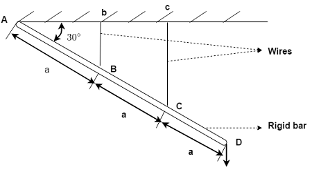 A rigid inclined bar ABCD is pinned at A and is supported by wired Bb ...