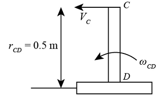 Rod CD is rotating with an angular velocity omega CD = 4.2 rad/s ...