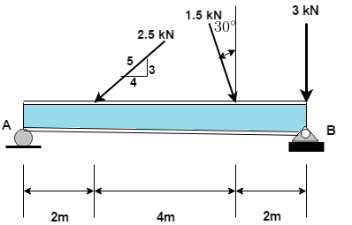 Replace the force system that acting on the beam by an equivalent force ...