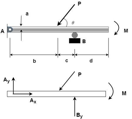 Given the space diagram and free body diagram shown below, write the ...