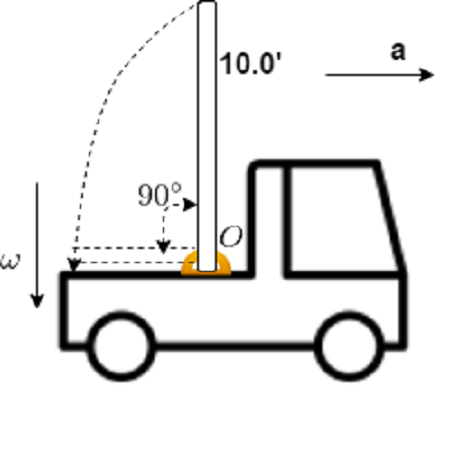 6/1000 | Homework.Study.com